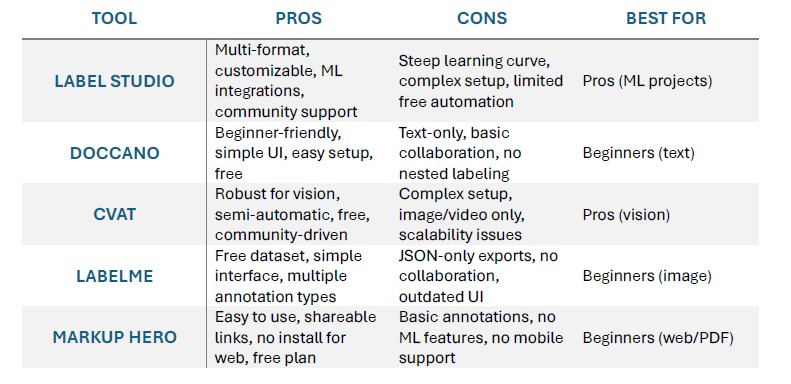 The 5 Best Free Annotation Tools in 2025: Streamlining AI Data Labeling ...